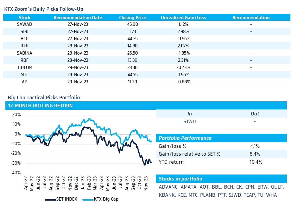 วิเคราะห์แนวโน้มตลาด : บล.กรุงไทย เอ็กซ์สปริง MSCI Rebalance วันนี้