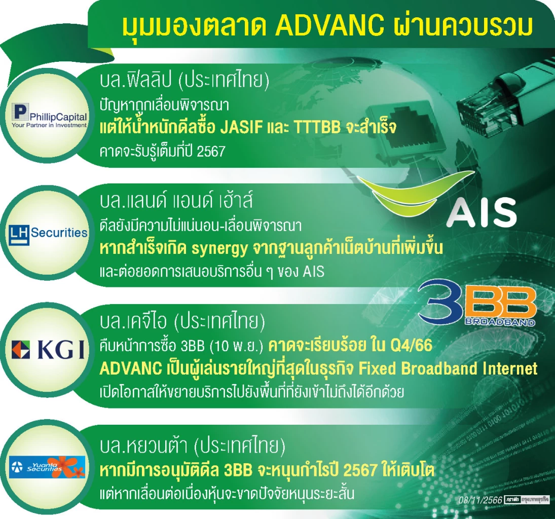 ตลาด 'มองบวก - ดีลผ่าน' ADVANC – 3BB ปีทอง 67