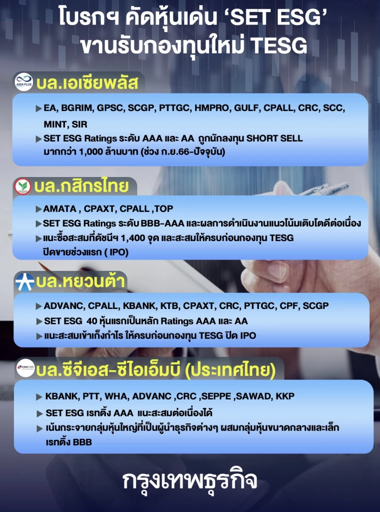 โบรกฯ คัดหุ้นเด่น “SET ESG” ขานรับ กองทุนใหม่ TESG