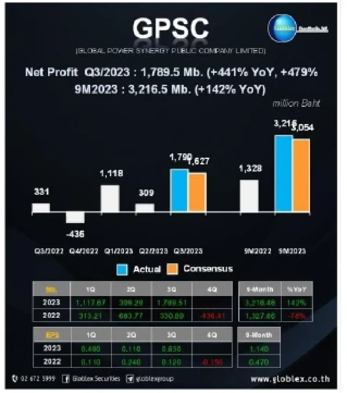 วิเคราะห์แนวโน้มตลาด : บล.โกลเบล็ก Sideway Up