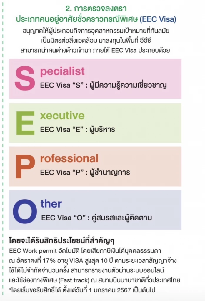 ‘กพอ.’ คลอด ‘EEC VISA’ สูงสุด 10 ปี ต่างชาติเสียภาษีเงินได้เรตเดียว 17%