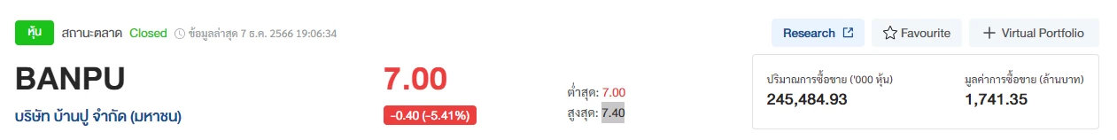 หุ้นไทยปิดตลาด BANPU โรบอตเทรดดิ้งมากสุดกว่า 653 ล้านบาท หรือ 37.48%