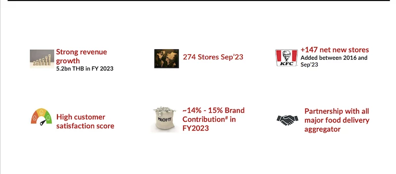 บิ๊กดีล! ‘DIL’ ควง ‘เทมาเส็ก’ พันธมิตรการเงิน ลงทุนร้าน 'เคเอฟซี' ในไทย