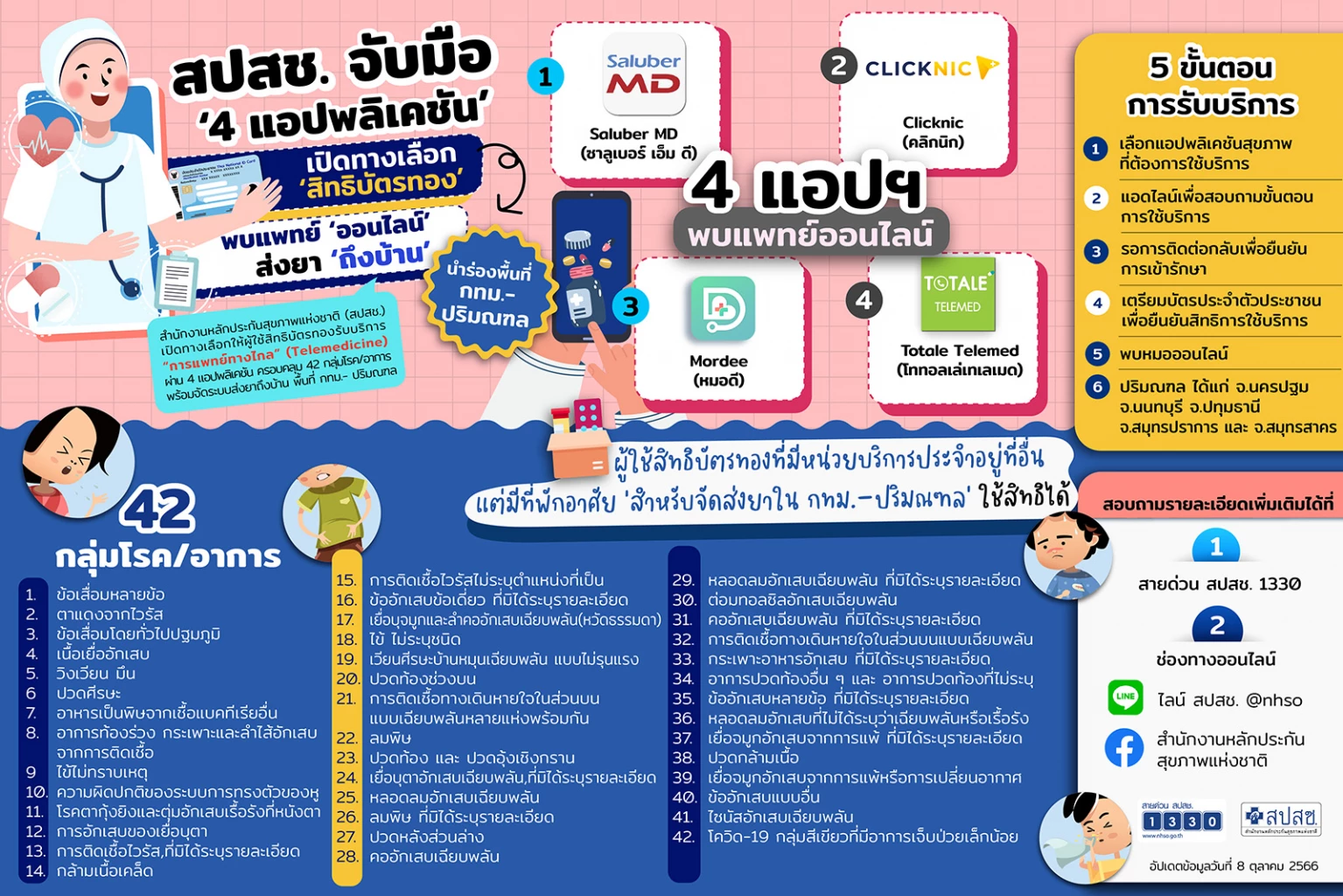 เดินทางปีใหม่ 2567 เจ็บป่วยฉุกเฉิน สิทธิ UCEP/บัตรทอง เข้ารักษาได้ทุก รพ.