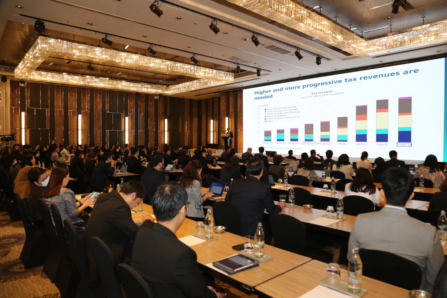 "OECD" ประเมินเศรษฐกิจไทยปี 67 โต 3.6% แนะใช้นโยบายเพิ่มศักยภาพการคลัง