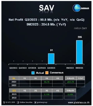 วิเคราะห์แนวโน้มตลาด : บล.โกลเบล็ก จับตา CPI
