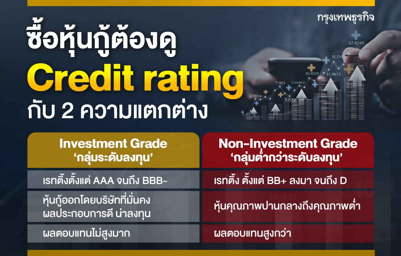 ก่อนลงทุน 'หุ้นกู้' ควรรู้ ความต่าง 'Investment' กับ 'Non-Investment' Grade