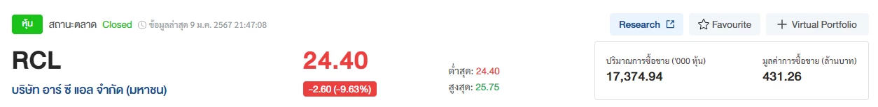 หุ้น RCL โรบอทเทรดดิ้งเทรดมากสุด 40% มูลค่ากว่า 173 ล้านบาท