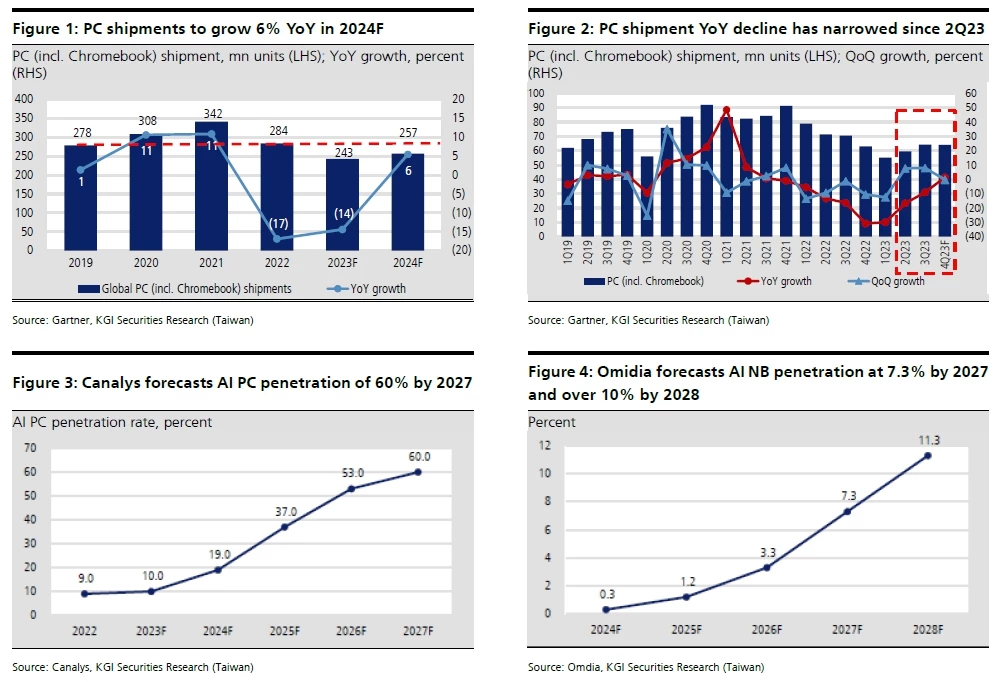 วิเคราะห์หุ้นรายตัว : บล.เคจีไอฯ HANA ประมาณการ4Q66 : กำไรจากธุรกิจหลักจะเพิ่มขึ้นYoYแต่ลดลง QoQ