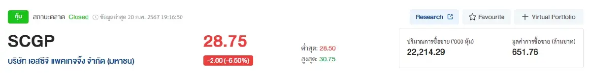 หุ้น SCGP โรบอทเทรดดิ้ง มากสุด 40.43% มูลค่า 263 ล้านบาท