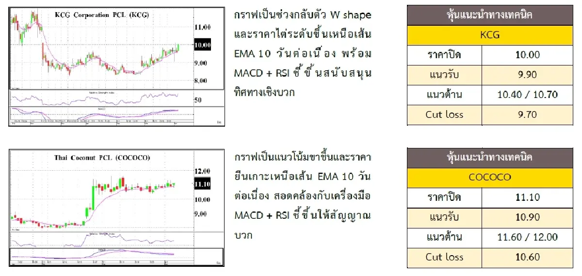 วิเคราะห์แนวโน้มตลาด : บล.กรุงศรี Selective Buy