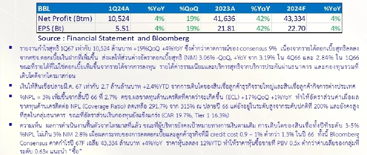 วิเคราะห์หุ้นรายตัว : บล.โกลเบล็ก BBL - ซื้อ