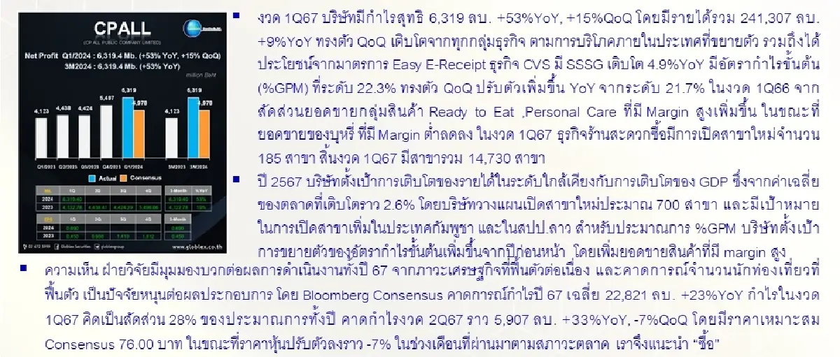วิเคราะห์หุ้นรายตัว : บล.โกลเบล็ก CPALL - ซื้อ