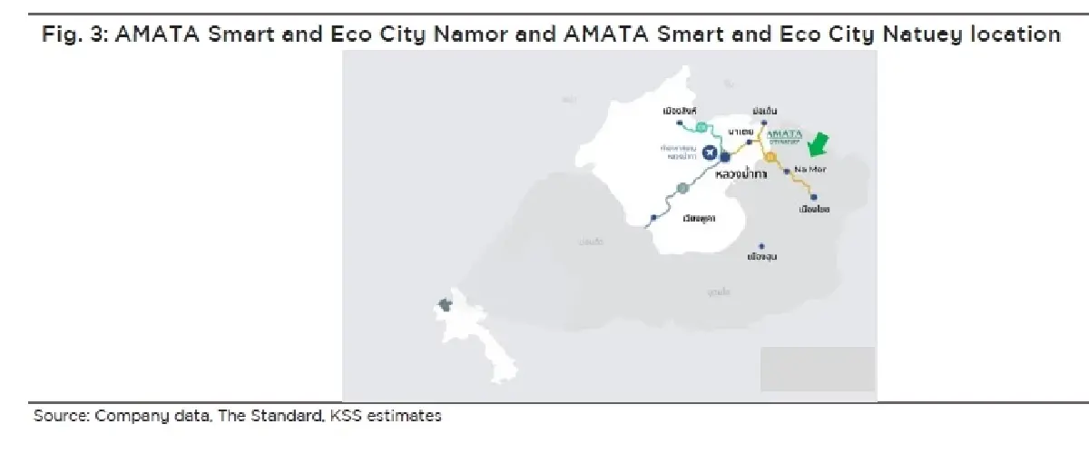 วิเคราะห์หุ้นรายตัว : บล.กรุงศรี AMATA เมืองแห่งความสมบูรณ์แบบและยั่งยืน