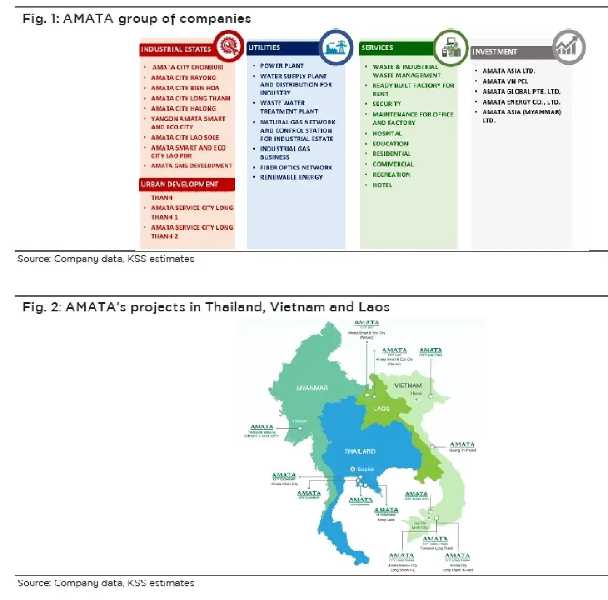วิเคราะห์หุ้นรายตัว : บล.กรุงศรี AMATA เมืองแห่งความสมบูรณ์แบบและยั่งยืน
