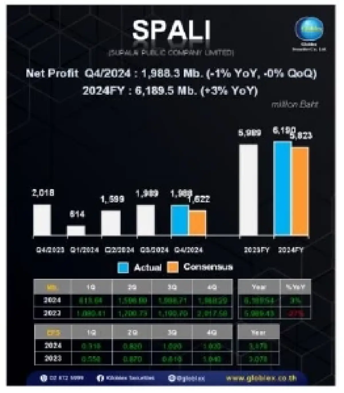 วิเคราะห์แนวโน้มตลาด : บล.โกลเบล็ก MSCI Rebalance