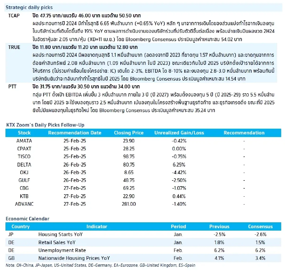 วิเคราะห์แนวโน้มตลาด : บล.กรุงไทย เอ็กซ์สปริง MSCI Rebalance มีผลวันนี้
