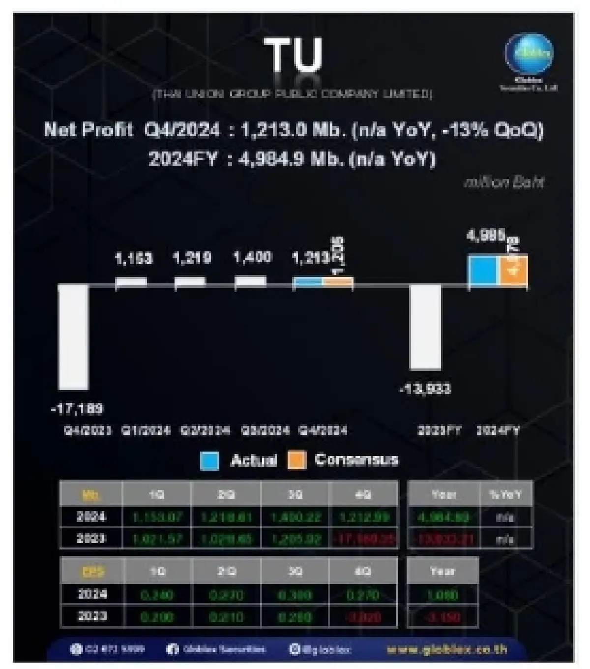 วิเคราะห์แนวโน้มตลาด : บล.โกลเบล็ก Sideway