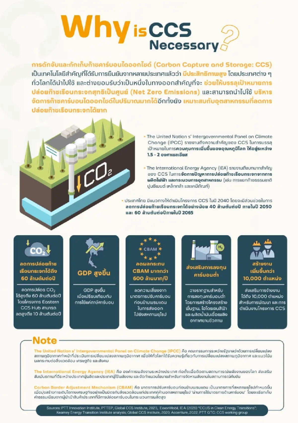 ปตท. ดันเทคโนโลยี CCS หัวใจสู่ Net Zero เดินหน้าสร้างฮับกักเก็บคาร์บอนระดับประเทศ