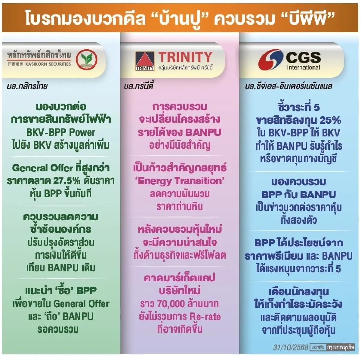 BANPU ควบ BPP เป้ากองทุน โบรกชี้บ.ใหม่ มาร์เก็ตแคปพุ่ง 7 หมื่นล.