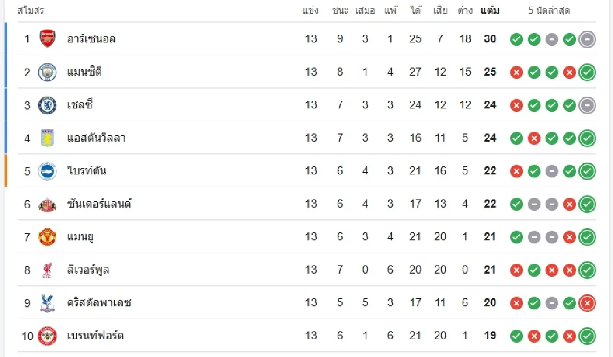 วิเคราะห์บอล ดูบอลสด 'บอร์นมัธ พบ เอฟเวอร์ตัน' พรีเมียร์ลีก อังกฤษ