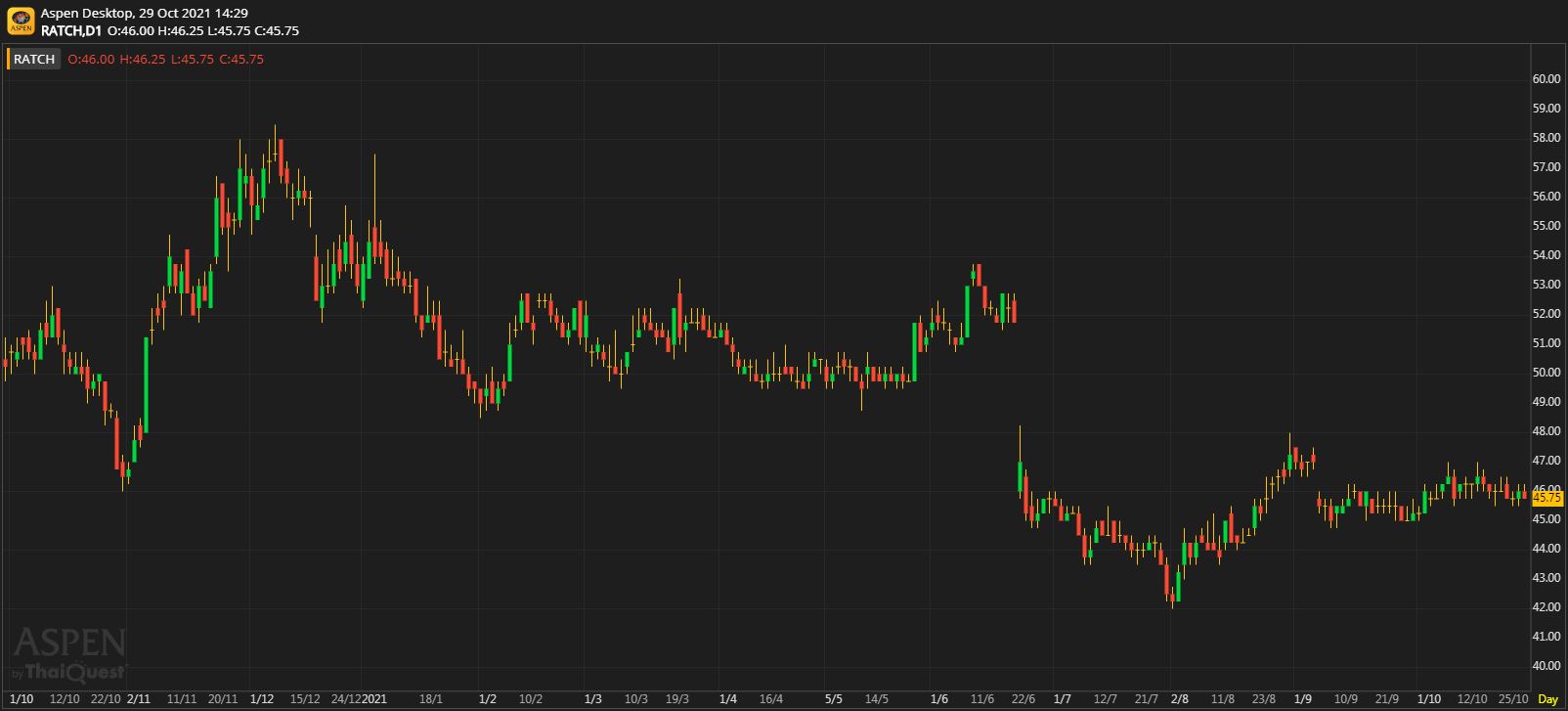 RATCH เข้าไปลงทุนใน Sahacogen (Chonburi) PCL