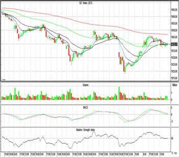 Technical Insight (วันที่ 31 มกราคม 2565)