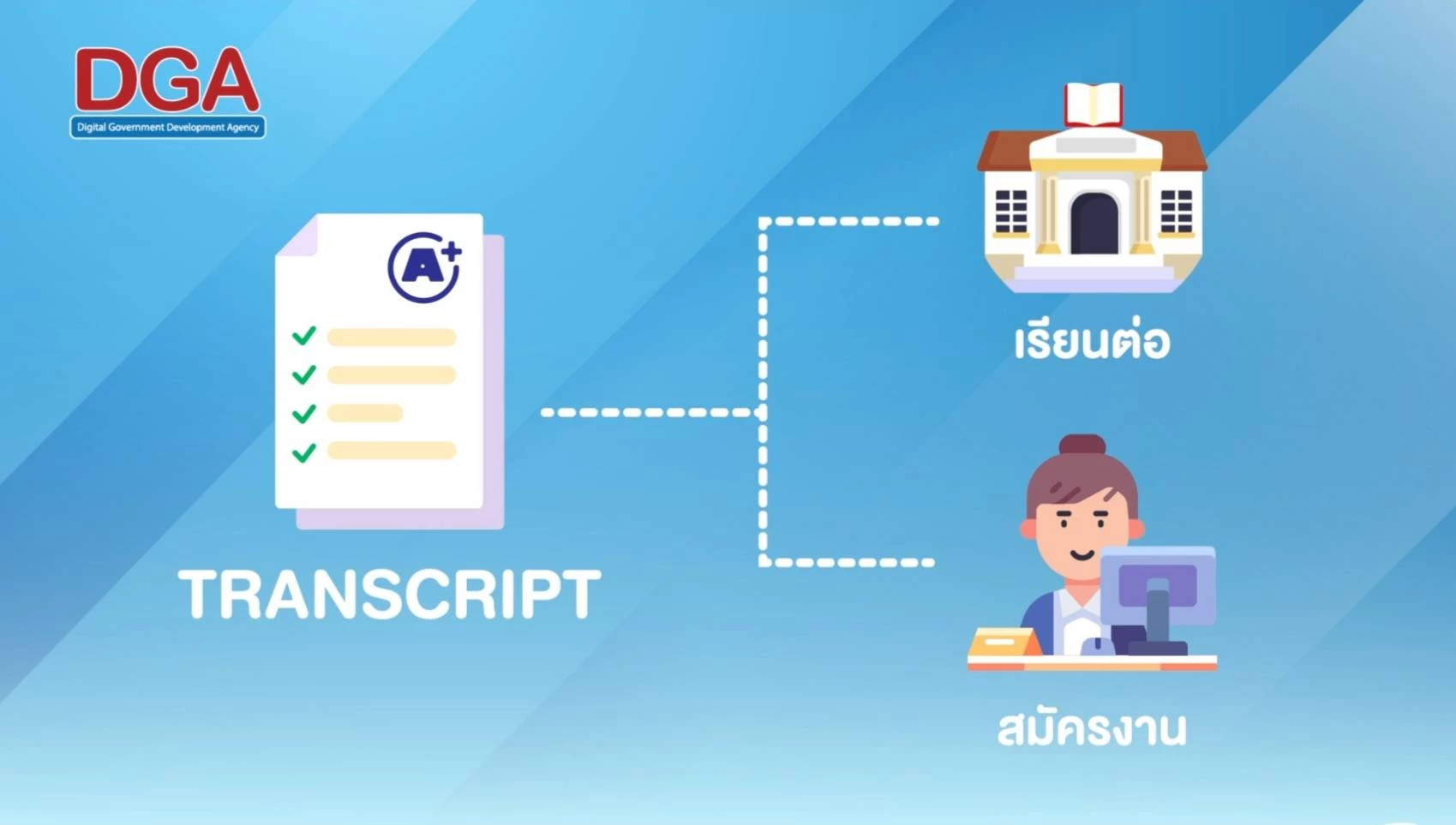 DGA นำบริการ Digital Transcript มาใช้อำนวยความสะดวกในระบบการศึกษาไทย