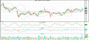 Technical Insight (วันที่ 21 มิถุนายน 2565)