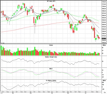 Technical Insight (วันที่ 24 มิถุนายน 2565)