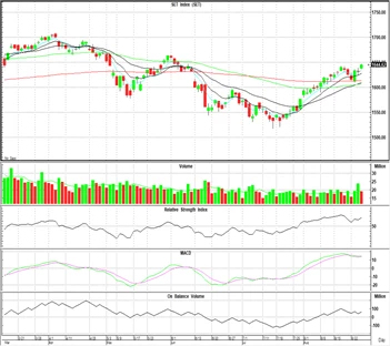 Technical Insight (วันที่ 26 สิงหาคม 2565)