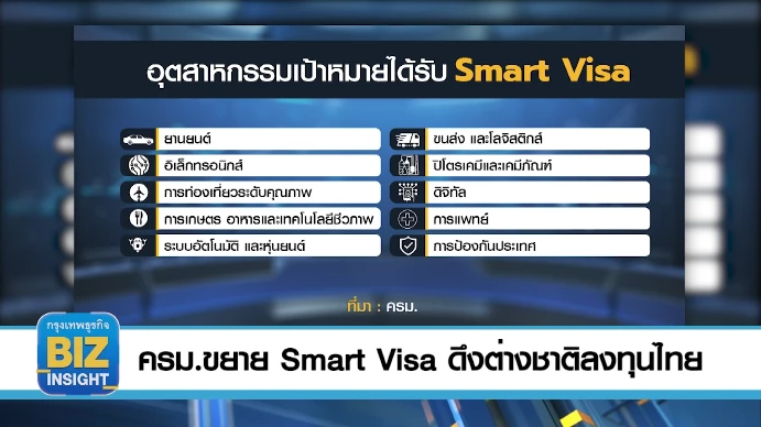 ครม.ขยาย Smart Visa ดึงต่างชาติลงทุนไทย
