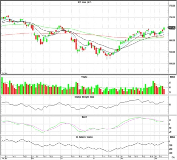Technical Insight (วันที่ 12 กันยายน 2565)