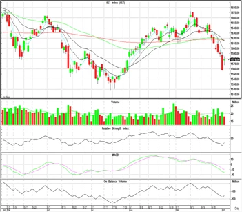 Technical Insight (วันที่ 5 ตุลาคม 2565)