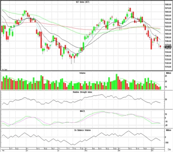 Technical Insight (วันที่ 12 ตุลาคม 2565)
