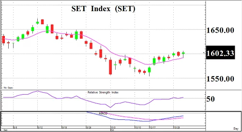 Selective buy (28 ตุลาคม 2565)