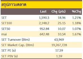 Selective Buy (วันที่ 19 ตุลาคม 2565)