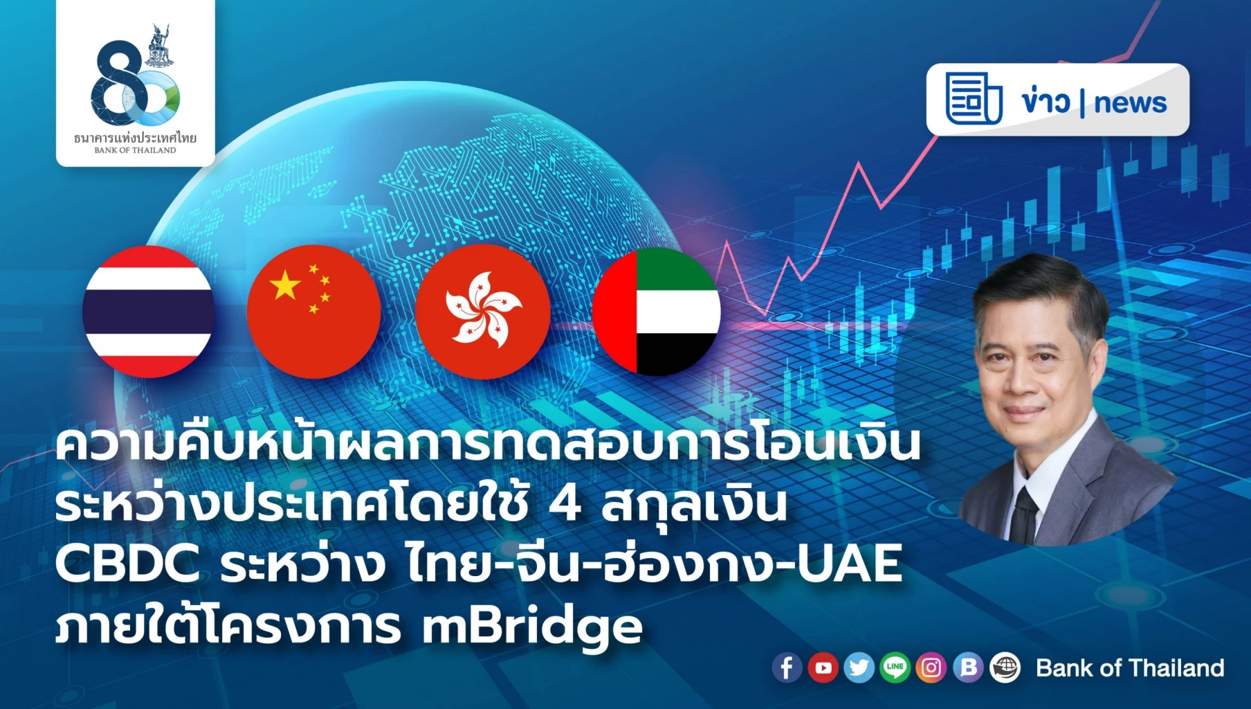 ธปท. เผยผลทดสอบ"mBridge" ใช้ 4 สกุล CBDC เพิ่มประสิทธิภาพโอนเงินข้ามประเทศ