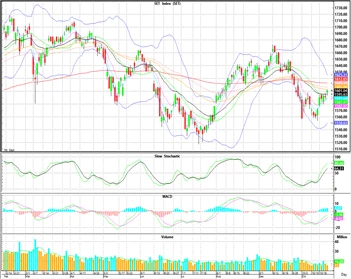 Technical Insight (วันที่ 26 ตุลาคม 2565)