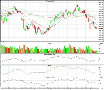 Technical Insight (วันที่ 17 ตุลาคม 2565)