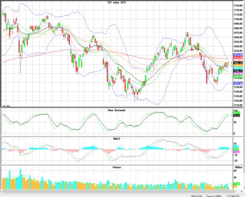 Technical Insight (วันที่ 31 ตุลาคม 2565)