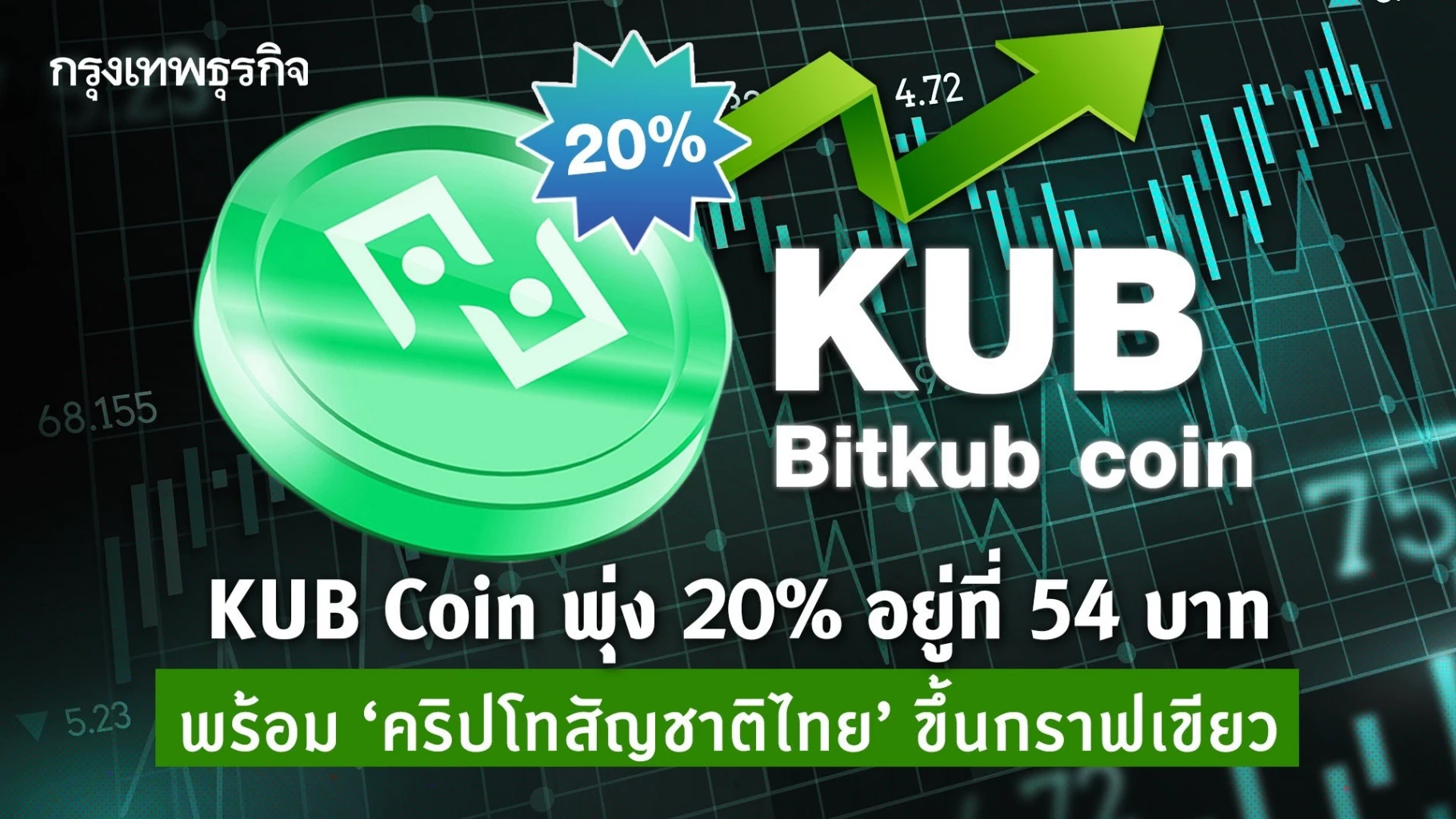 KUB Coin พุ่ง 20% อยู่ที่ 54 บาท พร้อม 'คริปโทสัญชาติไทย' ขึ้นกราฟเขียว