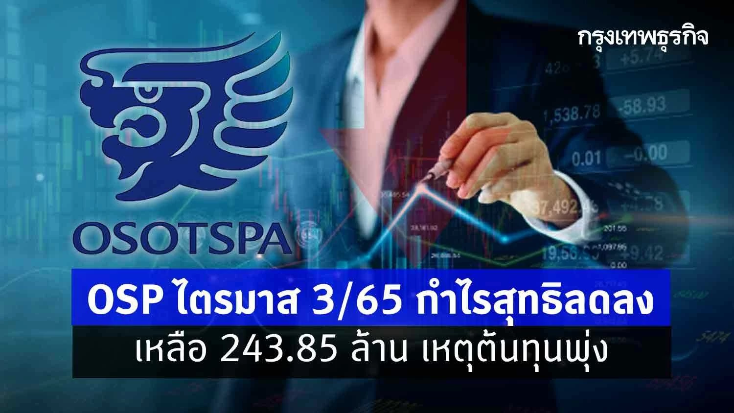 OSP ไตรมาส 3/65 กำไรสุทธิลดลงเหลือ 243.85 ล้าน เหตุต้นทุนพุ่ง
