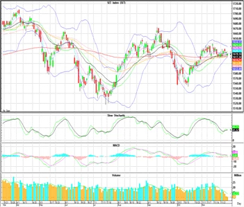 Technical Insight (วันที่ 29 พฤศจิกายน 2565)