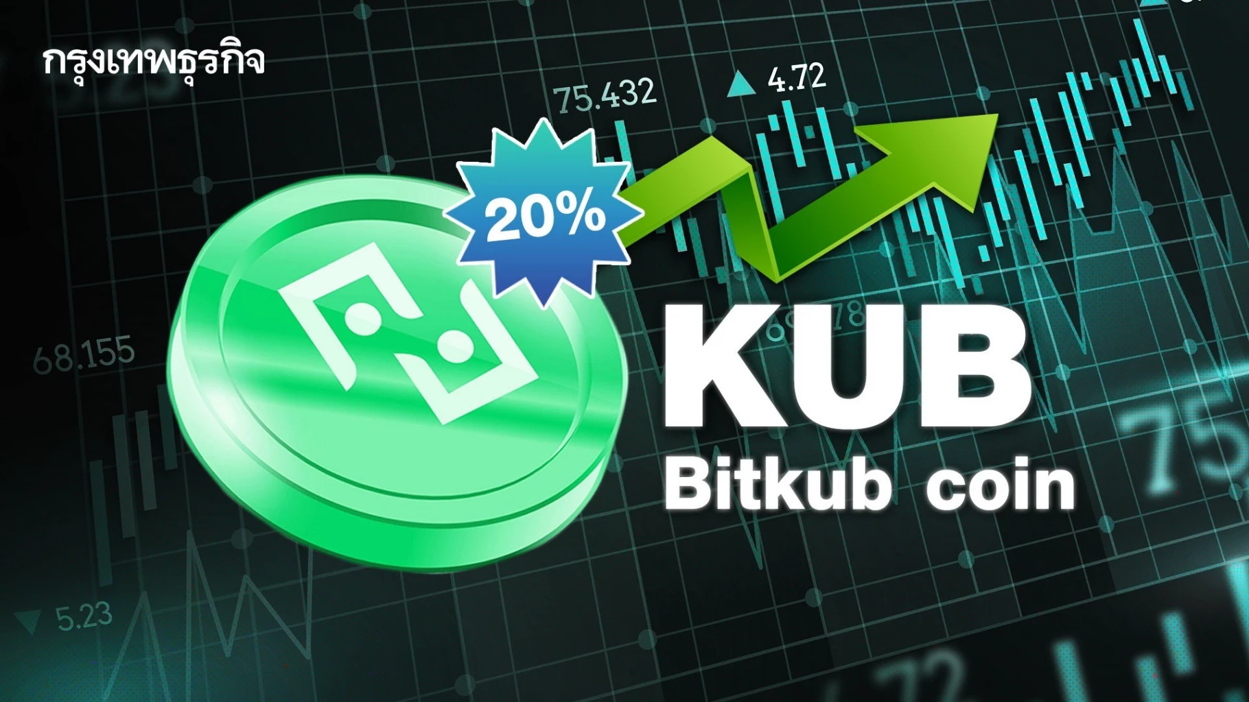 KUB Coin พุ่ง 20% อยู่ที่ 54 บาท พร้อม 'คริปโทสัญชาติไทย' ขึ้นกราฟเขียว