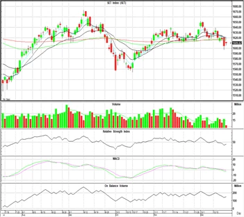 Technical Insight (วันที่ 21 ธันวาคม 2565)