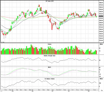 Technical Insight (วันที่ 19 ธันวาคม 2565)
