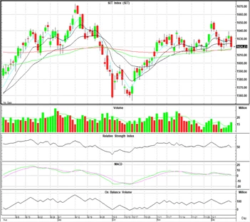 Technical Insight (วันที่ 16 ธันวาคม 2565)