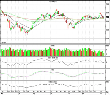 Technical Insight (วันที่ 13 ธันวาคม 2565)