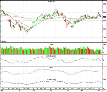 Technical Insight (วันที่ 9 ธันวาคม 2565)